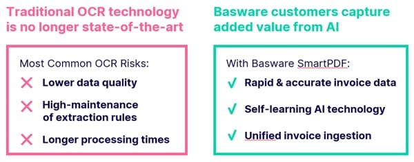 Dive Into the Future of Invoice Ingestion: Upgrade from Scan & Capture to SmartPDF AI!
